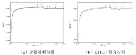 一种新型轻质柔性光伏组件介绍 Cmpe 艾邦第七届精密陶瓷产业链展览会