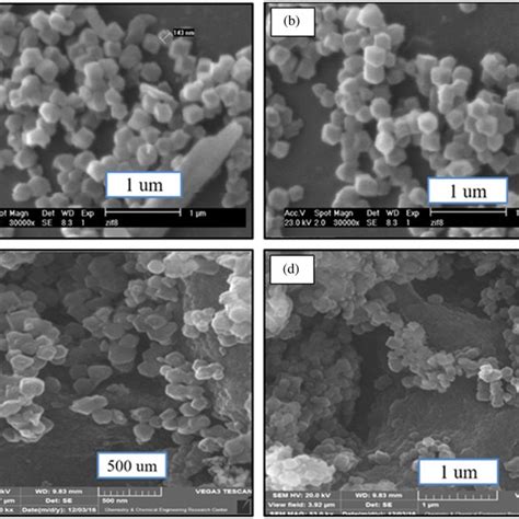 Edx Spectra Of A Zif‐8 And B Pd Nps Nhc Zif‐8 C Element Mappings