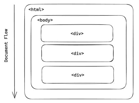 Positioning Element In Css In The World Of Web Development By