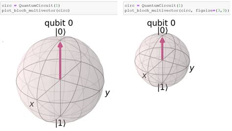 Better Use For The `figsize` Argument Of `plotblochmultivector
