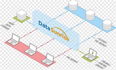 방화벽 데이터베이스 sql greenplum 다이어그램 microsoft 각도 계획 자료 png pngwing