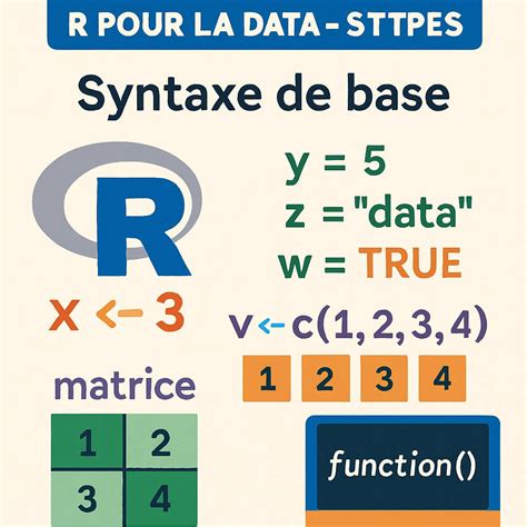 Comprendre Syntaxe De Base