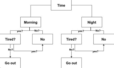 Building A Knn Classifier From Scratch In Python By Alireza Malekzade Medium
