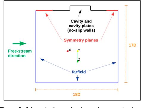 Figure 3 From Numerical Investigation Of Store Separation From Cavity