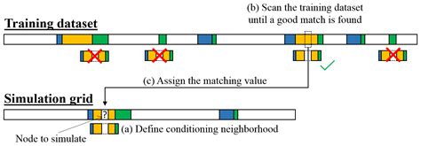 Hess Nonstationary Stochastic Rain Type Generation Accounting For Climate Drivers