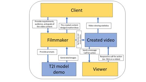 The Control Structure Diagram Demo Use Download Scientific Diagram