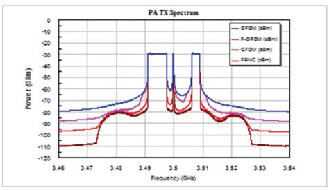 Awr Software Datasheet Cadence