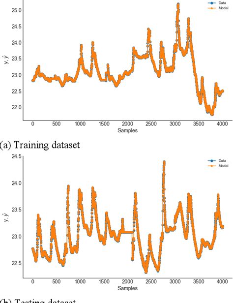 Figure 1 From Field Study Of Data Driven Model Predictive Control For