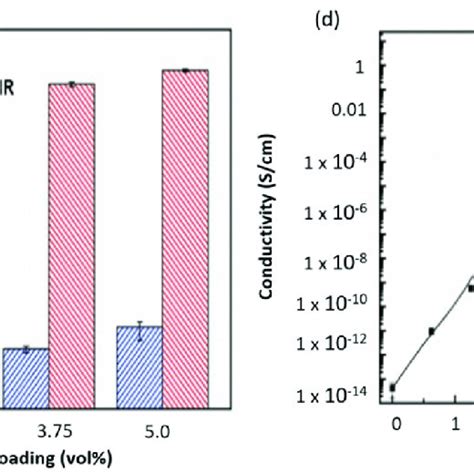A Schematic Presentation Of 3d Hierarchical Conductive Cbcncnr