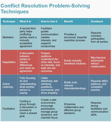 35 Problem Solving Techniques In Business And Workplace