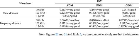 the fsv evaluation results of the proposed method download