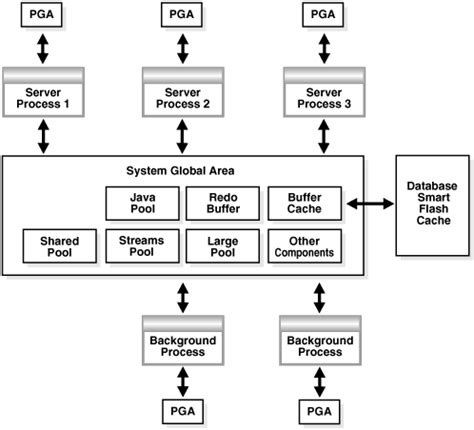 Managing Memory
