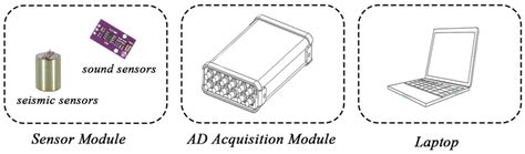 applied sciences free full text a ground moving target detection