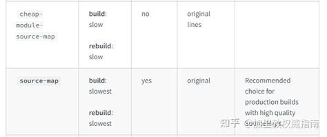 webpack入门，这一篇就够了 知乎