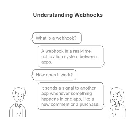 webhooks vs api what s the difference and when to use them