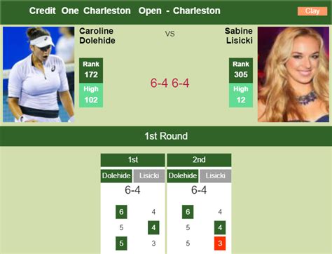 Caroline Dolehide Aces Lisicki In The St Round To Clash Vs Fruhvirtova Next Opponent At The