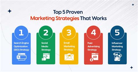 Top 5 Proven Marketing Strategies That Work Step By Step Guide Orderz