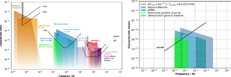 Figure 1 From Detection Of Gravitational Waves In Circular Particle Accelerators Semantic Scholar