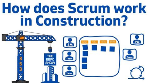 Scrum Events Hlsc Gmbh On Linkedin Updated Scrum Framework How
