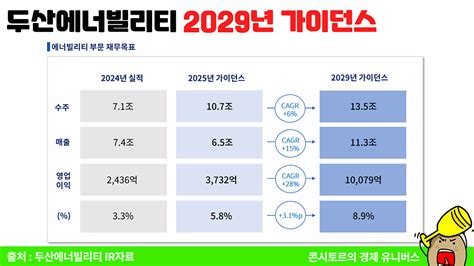 두산에너빌리티 주가 전망