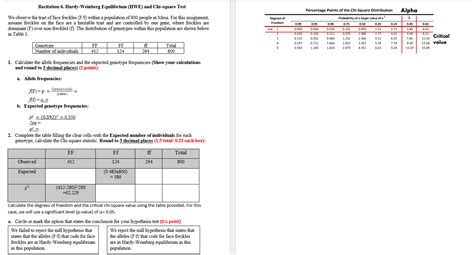 Solved Recitation 6 Hardy Weinberg Equilibrium Hwe And