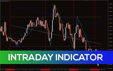 Intraday Indicator Mt4 Aierior