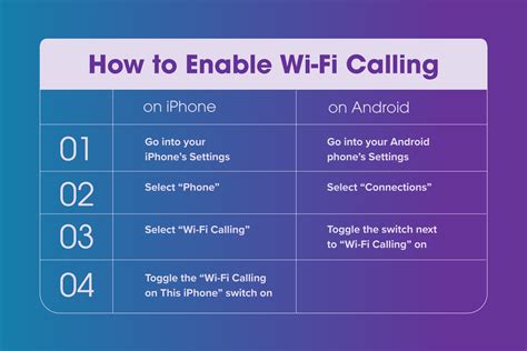 What Is Wi Fi Calling How Does It Work Ultra Mobile