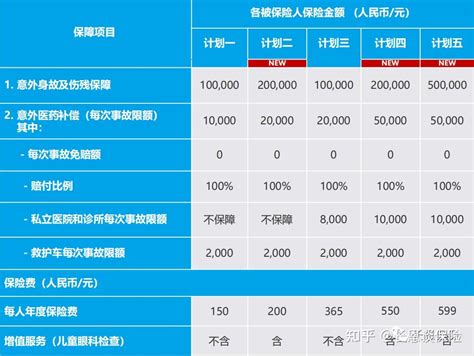 美亚宝贝无忧2022高端少儿意外险 知乎