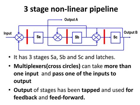 Ppt Principles Of Linear Pipelining Powerpoint Presentation Free Download Id 5990714