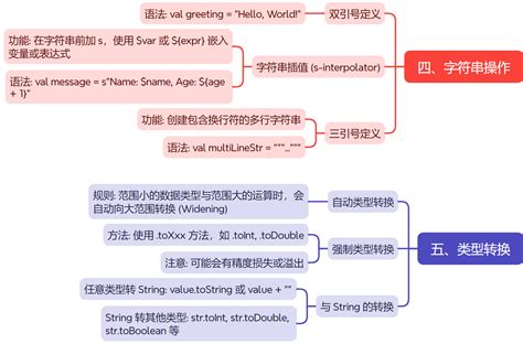 一Scala 基础语法变量与数据类型 EW帮帮网