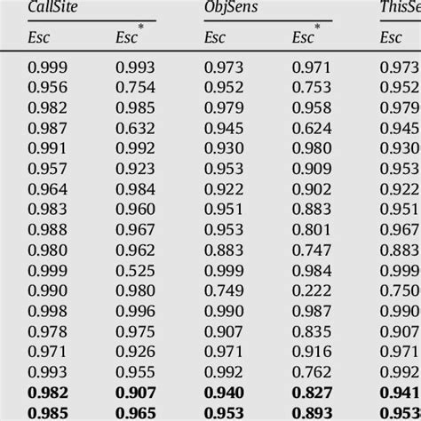 The Escape Analysis Results Download Table