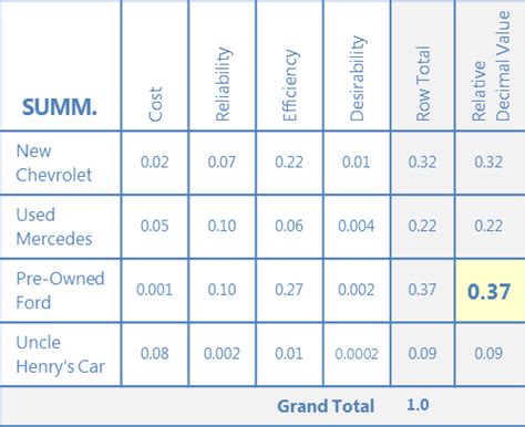 Tools And Training Prioritization Matrix Mn Dept Of Health