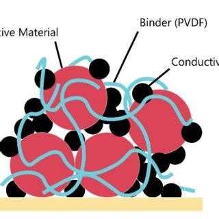 Schematic Of Cathode Structure Download Scientific Diagram