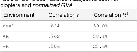 Table 2 From Mapping Eye Vergence Angle To The Depth Of Real And Virtual Objects As An Objective