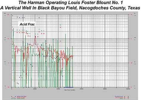 James Lime Energy Frontiers Partners Lp