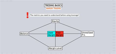 What Is Margin Trading How Does It Work For Oanda Xauusd By