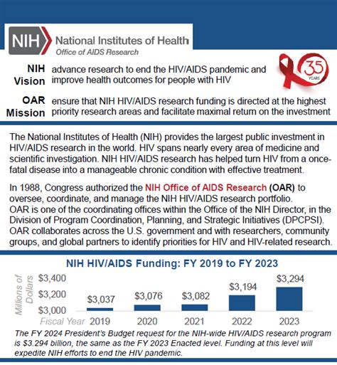 Nih Office Of Aids Research 35 Years Of Advancing Hiv Research