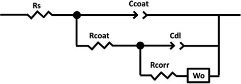 Electrical Equivalent Circuits Used To Analyse The Experimental