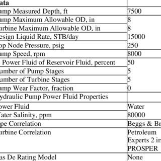 IPR Vs VLP Plot For All Tested Reservoir Temperatures Download Scientific Diagram