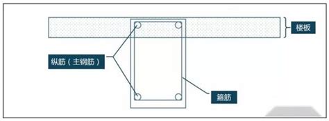 梁上开孔怎么开?开多大?在哪开? 知乎 梁上开孔怎么开?开多大?在哪开? 知乎