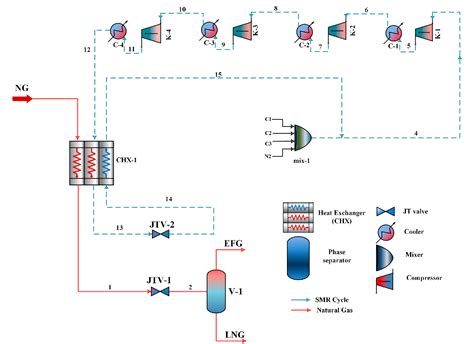 Figure 3 From Particle Swarm Assisted Artificial Neural Networks For