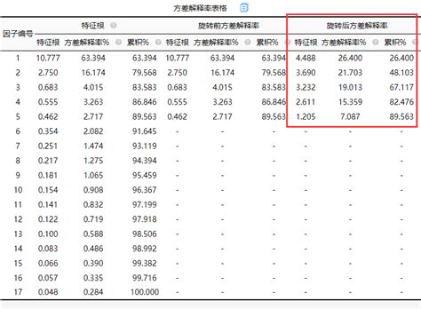 因子分析后如何进行聚类分析？如何用主成分分析结果进行聚类系统分析 Csdn博客