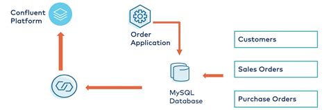 Deploy Eventdriven Architectures Everywhere Using Azure