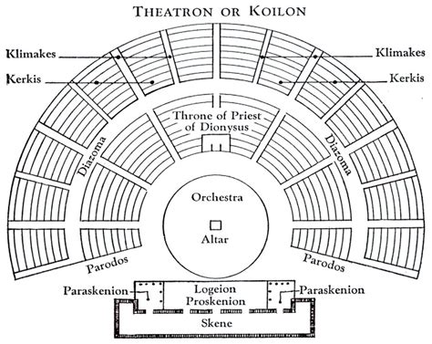 The Ancient Greek Theatre Erasmus