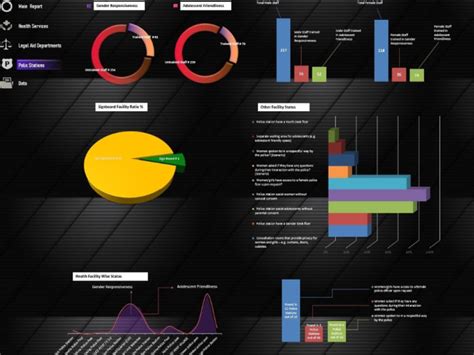 Data Visualization Dashboard Graphs Charts Pivot Table Data
