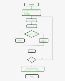 Restoring Division Algorithm HD Png Download Transparent Png Image PNGitem
