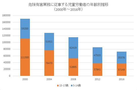 Sdgs4「質の高い教育をみんなに」の日本の現状と企業の取り組み、私たちにできること Sdgsメディア『spaceship Earth