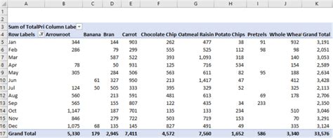 Slicers In Excel Meaning Examples How To Use Insert And Add