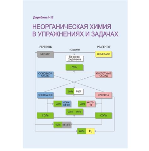 Дерябина Н.Е. Неорганическая химия в упражнениях и задачах — ХИМБУК.РУ