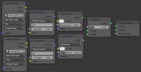 Texturing How To Add A Normal Map Texture And A Diffuse Texture On A